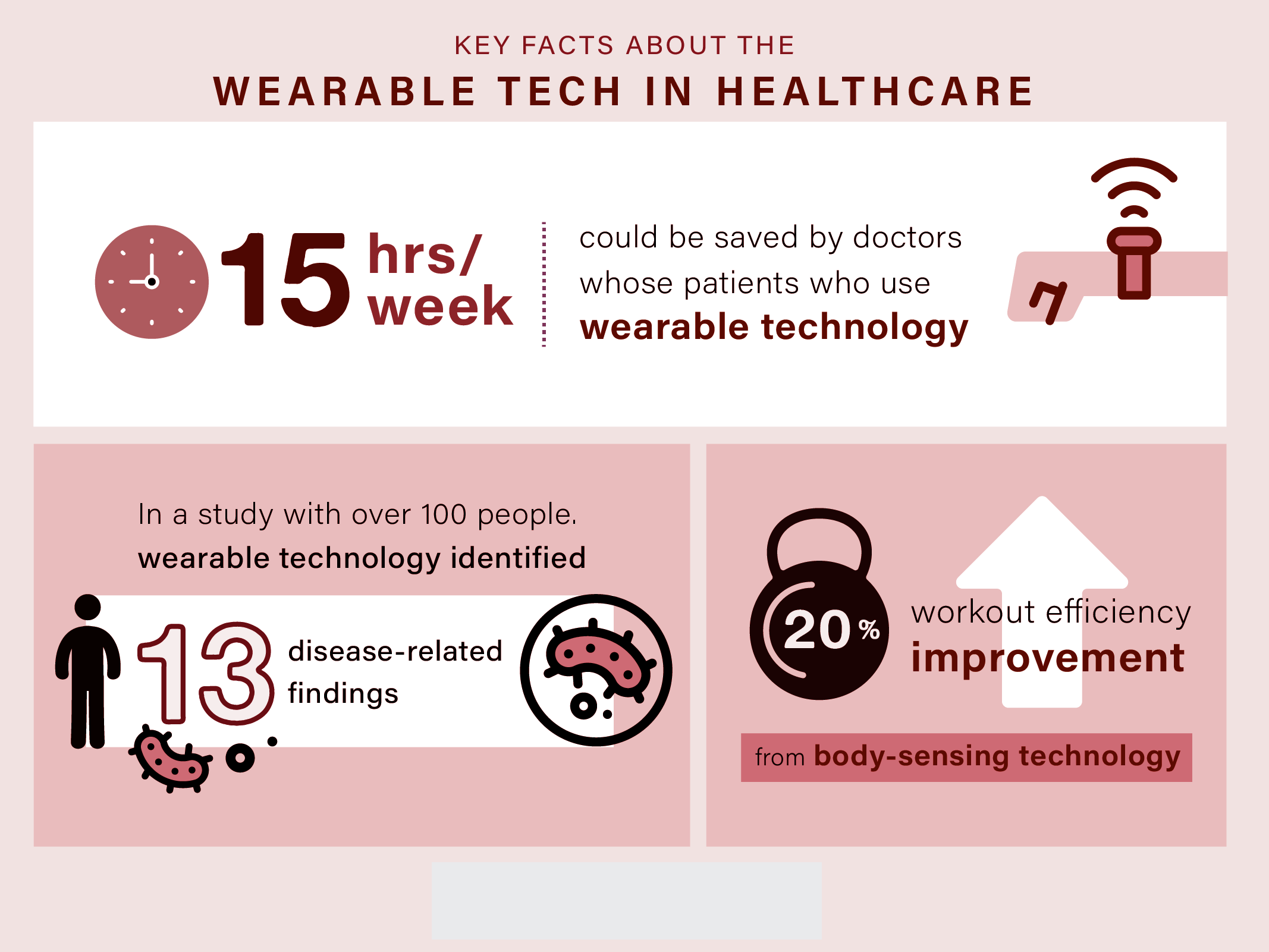 Smart Health Revolution: The Role of Wearable Device Testing in ...