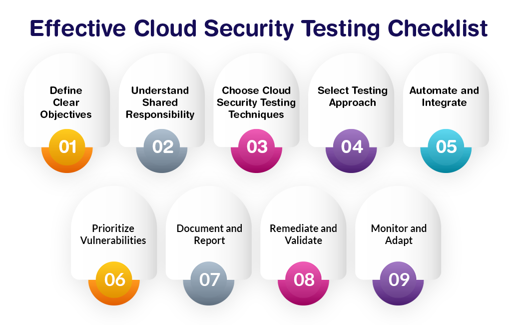 Securing the Cloud: An Introduction to Cloud Security Testing