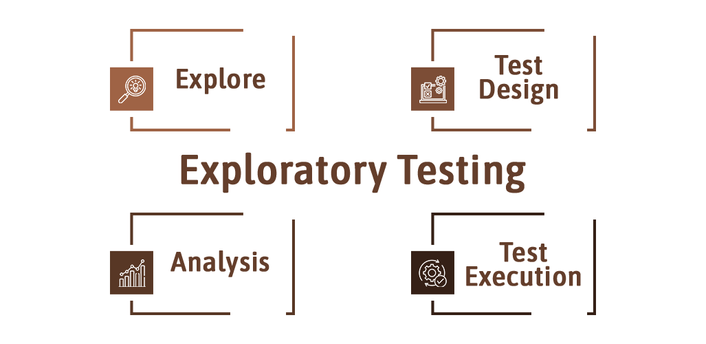 What is Exploratory Testing? Key Benefits & Best Practices