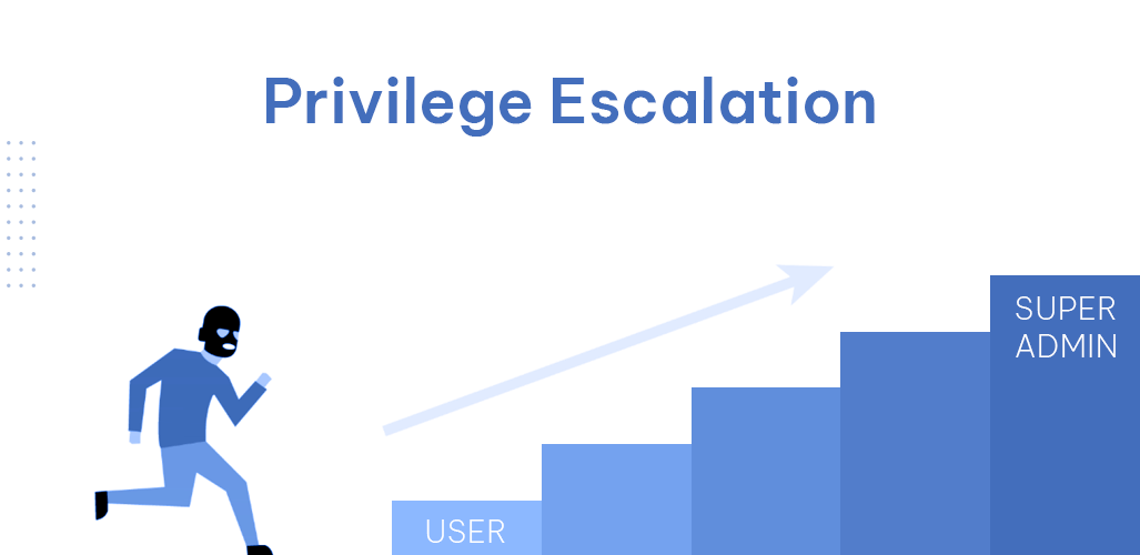 Security Vulnerabilities and Manual Prevention for Web Applications