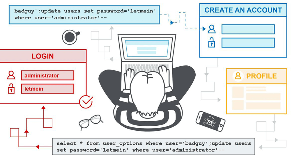 Security Vulnerabilities and Manual Prevention for Web Applications