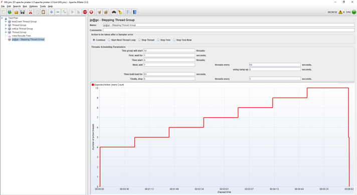 How To Do Performance Testing Using Jmeter